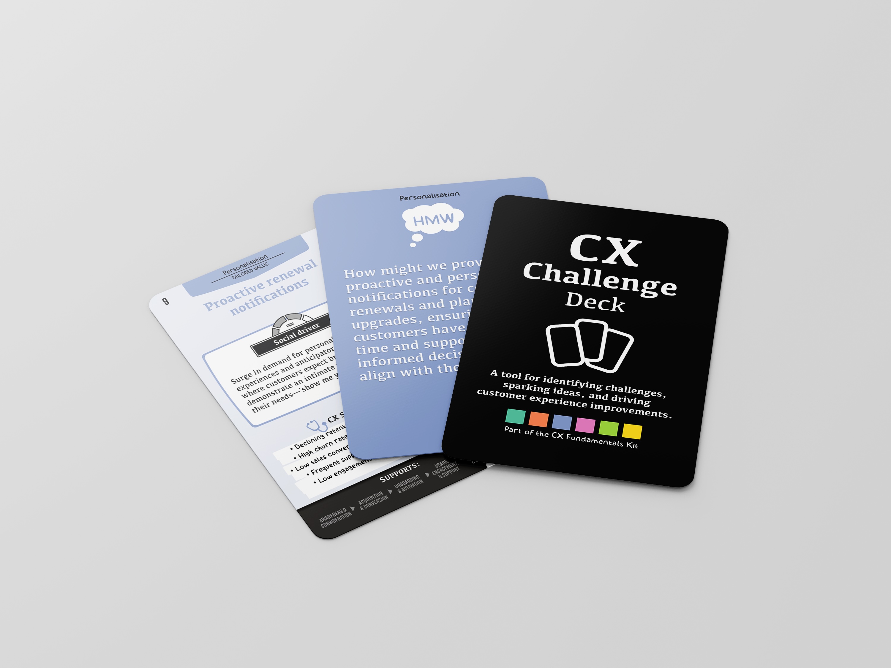 CX Fundamentals | Turn CX Strategy into Action